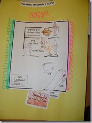 Terumah Parsha Activity: “Parts of the Mishkan” Cut & Paste